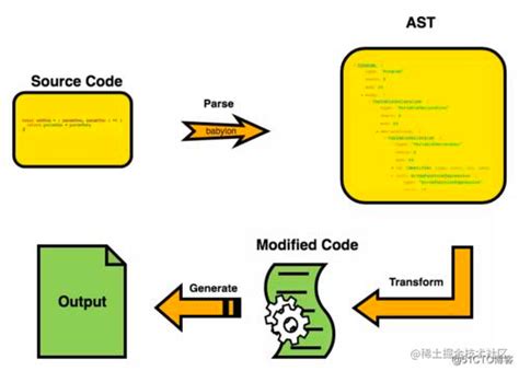 preliminary code compilation ii babel principle front end must