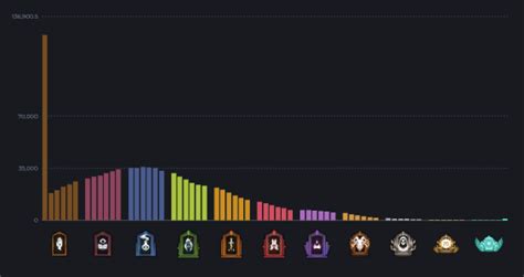 Rank Hard Stuck At Initiate 1 Deadlock