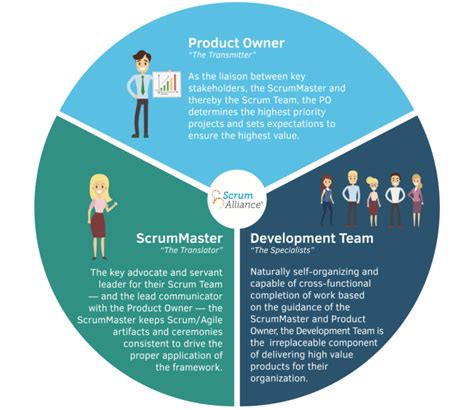 Scrum Master Roles And Responsibilities A Deep Dive 2 Vrogue Co