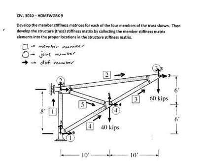 Solved Develop The Member Stiffness Matrices For Each Of The Chegg