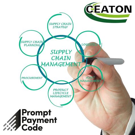 New Fair Payment Code By Uk Government Ceaton Security Services Limited Posted On The Topic