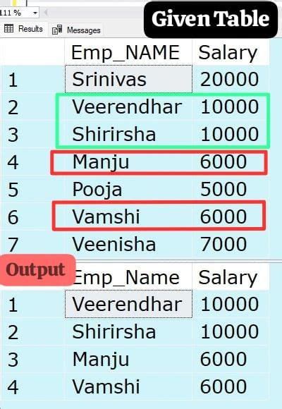 Desha Srinivas Yadav On Linkedin Dataexploration Dataanalysis Dataanalyst Selfjoin