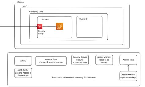 Day 31 Launching Your First Kubernetes Minikube Cluster With Nginx By Vinayaklondhe Medium