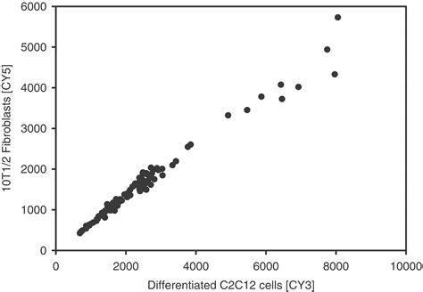 Significance And Statistical Errors In The Analysis Of DNA Microarray