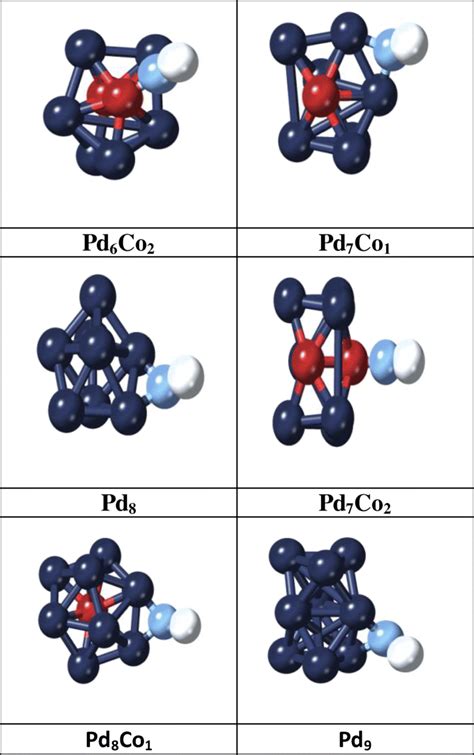 The Lowest Energetic Structures Of No Adsorption Of Bimetallic Free