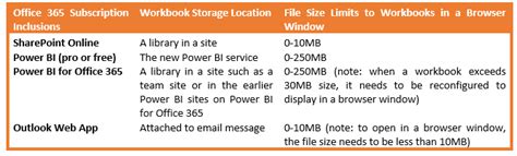 Office 365 File And Storage Limitations Cognillo
