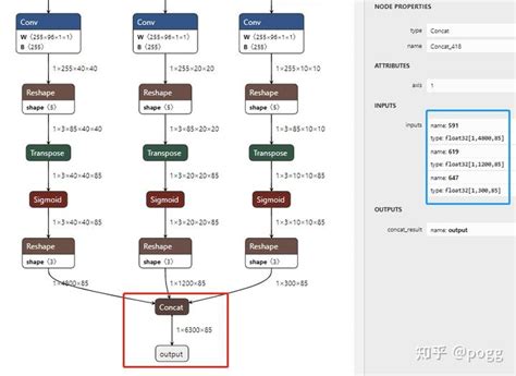 工程部署（四）：onnxruntime部署v5 Lite和v5 60全家桶 知乎