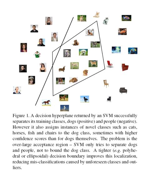 Polyhedral Conic Classifiers For Visual Object Detection And Classification Whos Blog