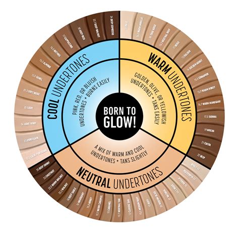 Makeup Color Wheel Chart At Angie Amber Blog