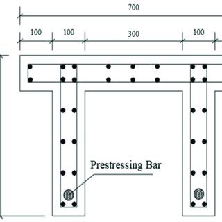 Finite Element Model Download Scientific Diagram