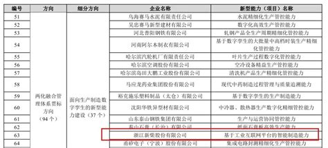 绍兴两项试点入选工信部新一代信息技术与制造业融合发展试点示范
