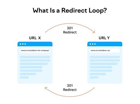 Robyn Smart On Linkedin What Is A Redirect Loop A Redirect Loop