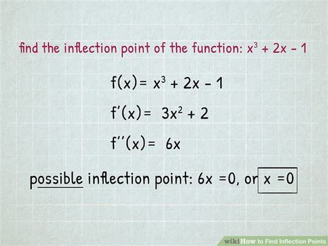5 Ways To Find Inflection Points WikiHow