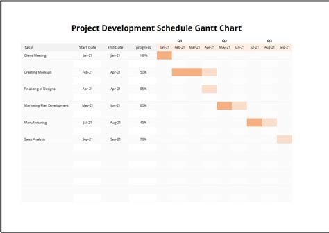 Project Development Schedule Gantt Chart