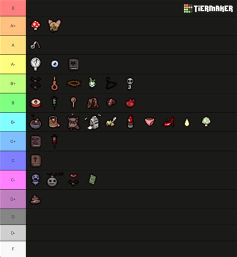 The Binding Of Isaac Repentance Items Tier List Community Rankings