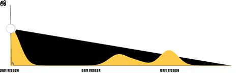 CVE Exploits Severity Feedly