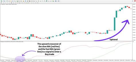 Rsi On Moving Average Indicator For Mt4 免费下载 技术指标用于 Metatrader 4