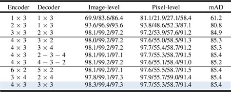table 1 from exploring plain vit reconstruction for multi class