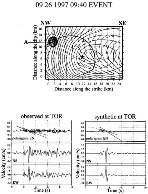 Example Of S Wave Polarization Analysis At Station Tor For The 0940 Download High Quality