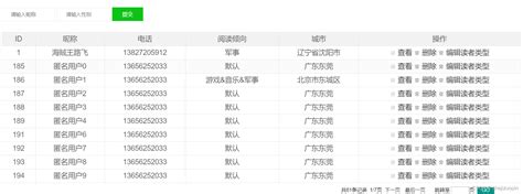 基于用户需求的个性化新闻推荐系统的设计与实现个性化新闻内容推荐系统的设计与实现 Csdn博客 基于用户需求的个性化新闻推荐系统的设计与实现个性化新闻内容推荐系统的设计与实现 Csdn博客