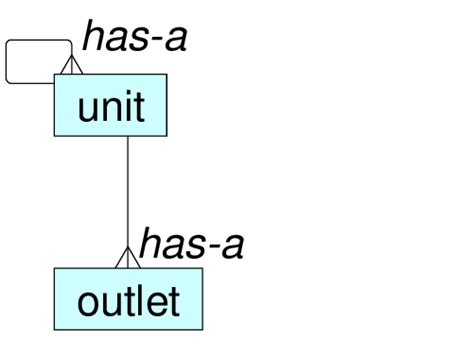 The New Schema Proposal Fig 4 The New Schema After Name Change Download Scientific Diagram