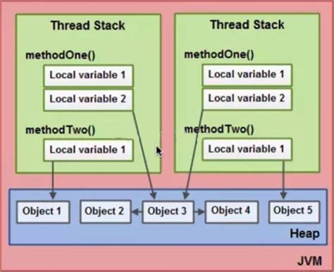 JAVA系列之内存模型JMM 夕阳醉了 博客园
