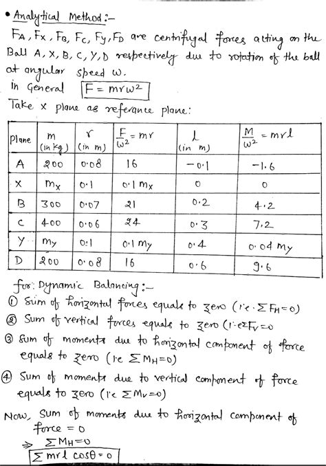 [solved] Dont Solve This By Graphical Method Plz Solve This By Only Analytical Method A