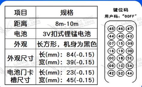 物联网开发笔记（45） 使用micropython开发esp32开发板之控制红外传感器mipython Esp32 遥控空调 Csdn博客