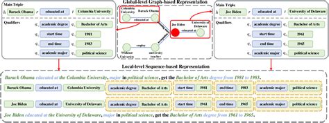 Hyperformer Enhancing Entity And Relation Interaction For Hyper Relational Knowledge Graph
