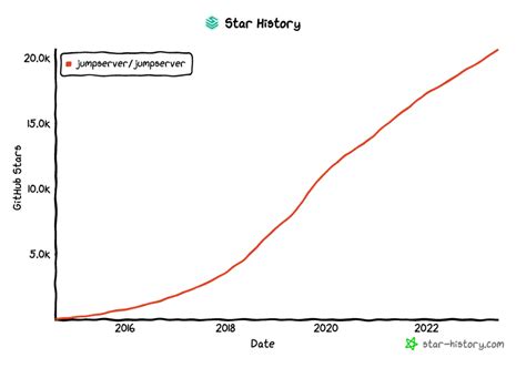 国人主导的 python 开源项目，斩获 20000 github stars 腾讯云开发者社区 腾讯云
