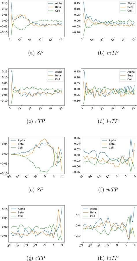 Detecting Sequence Signals In Targeting Peptides Using Deep Learning Life Science Alliance