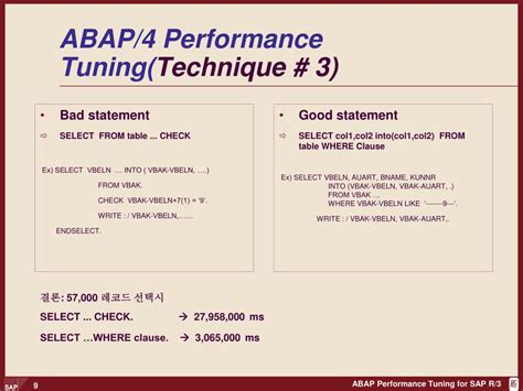Ppt Abap Performance Tuning Powerpoint Presentation Free Download Id4013886