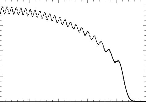 A Comparison Of The Distribution Of Eigenvalue Distribution Obtained On Download Scientific