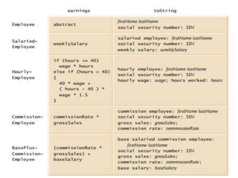 Recall The Concept Of Inheritance Polymorphism