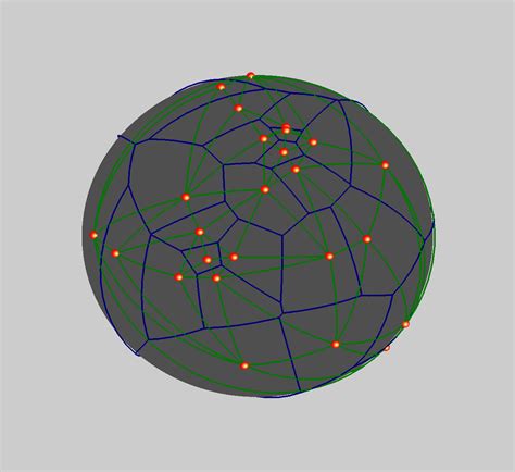 Triangulation And Interpolation On The Surface Of A Sphere Igor Pro