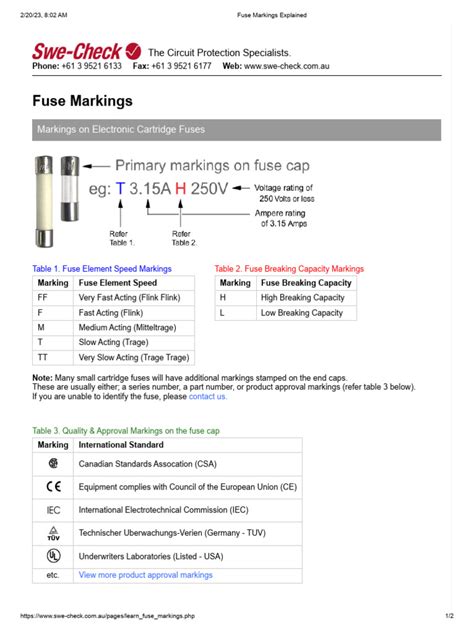 Fuse Markings Explained Pdf