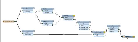 Fme Form Fme Remove Polygon Holes Of Under Size Sqft And Chop The