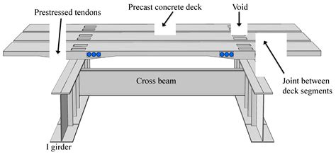 Precast Concrete Beams And Girders The Best Picture Of Beam