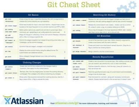 Atlassian Git Cheatsheet Ppt