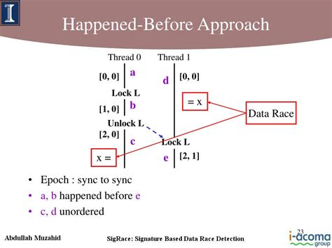 Ppt Sigrace Signature Based Data Race Detection Powerpoint Presentation Id1325795