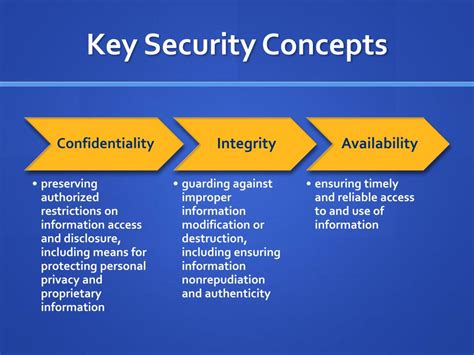 Ppt Chapter 1 Powerpoint Presentation Free Download Id2630529