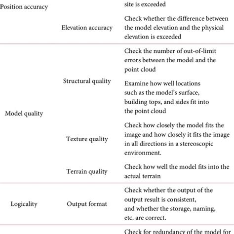 3d Building Frame Model Checklist Download Scientific Diagram