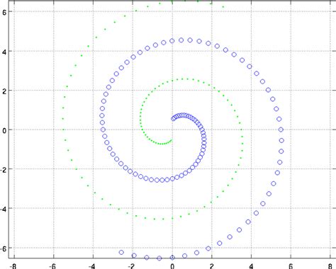 Summarizes The Average Performance Of Both Algorithms Over Ensembles Download Scientific