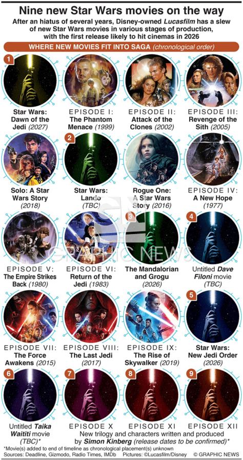 All The Star Wars Movies 60 Photos Moonagedaydreamfilm