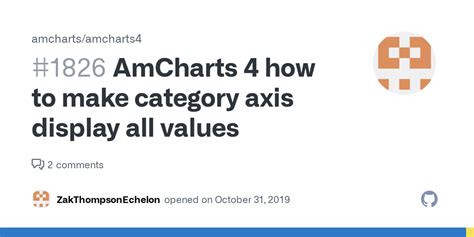 Amcharts 4 How To Make Category Axis Display All Values · Issue 1826