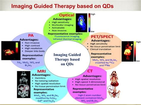 Biomedical Applications Of Quantum Dots Ppt