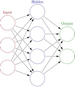 卷积神经网络概述及python实现 人工智能