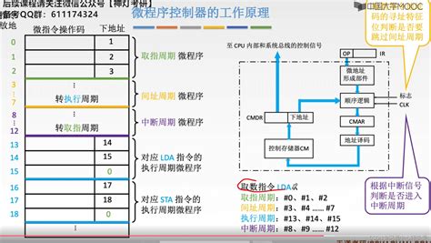 【计算机组成原理】清华张功萱修订版andand王道 读书笔记——第六章——控制系统与cpu计算机组成原理修订版张功萱pdf Csdn博客