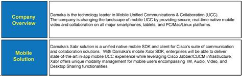 Jabber Sdk Mobile Sdk In App Mobile Integration Jabber Web Sdk Cisco Devnet