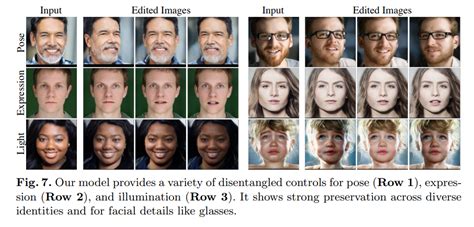 Princeton U And Adobes 3d Fm Gan Enables Precise 3d Controllable Face Manipulation Synced